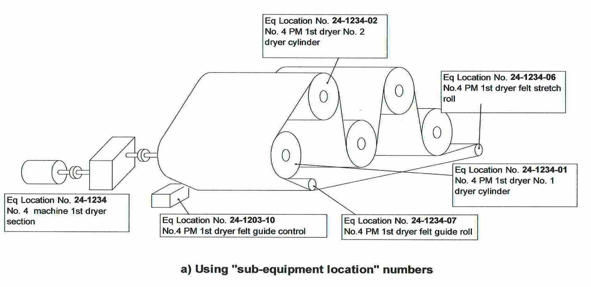 Asset identification and numbering - Veleda Services