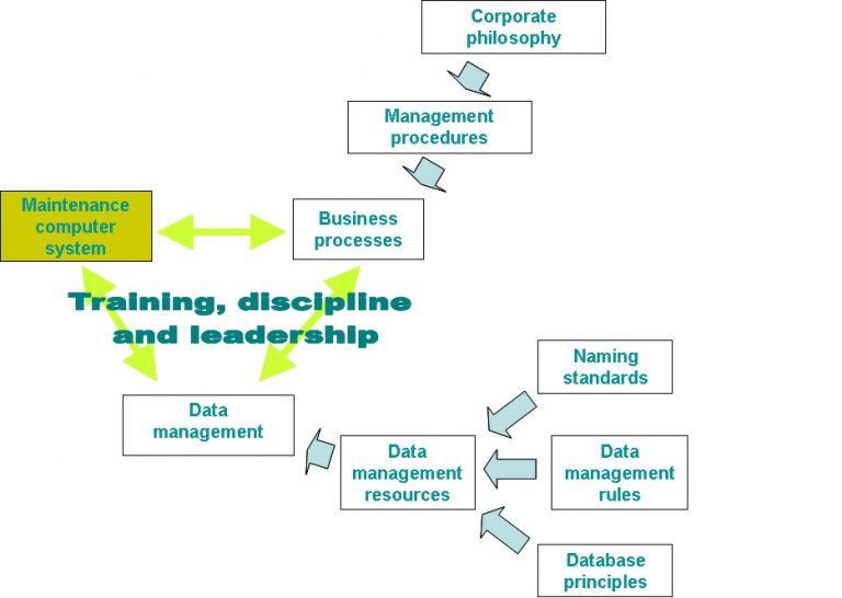 Selecting and using a maintenance computer system - Part 1 - Veleda ...