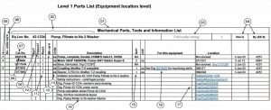 Spare parts lists - making them really work for you - Veleda Services