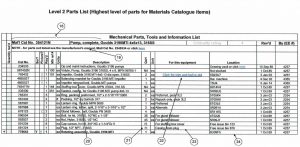 Spare parts lists - making them really work for you - Veleda Services LTD
