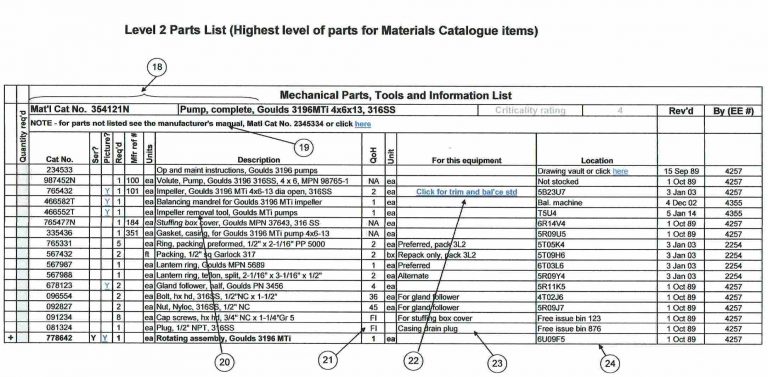 Spare parts lists - making them really work for you - Veleda Services LTD