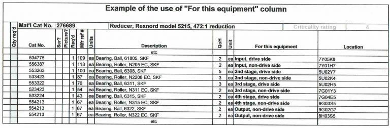 Spare parts lists - making them really work for you - Veleda Services