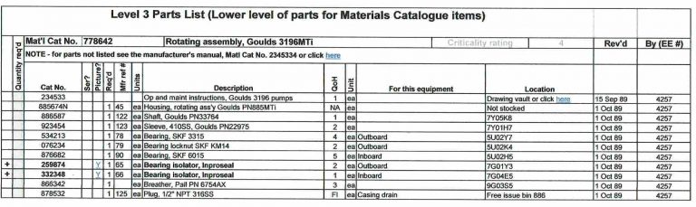 Spare parts lists - making them really work for you - Veleda Services LTD