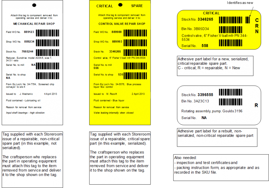 8. Repairables business process - tags and labels - Veleda Services
