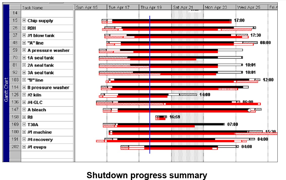 Shutdown - preparation and execution steps described - Veleda Services